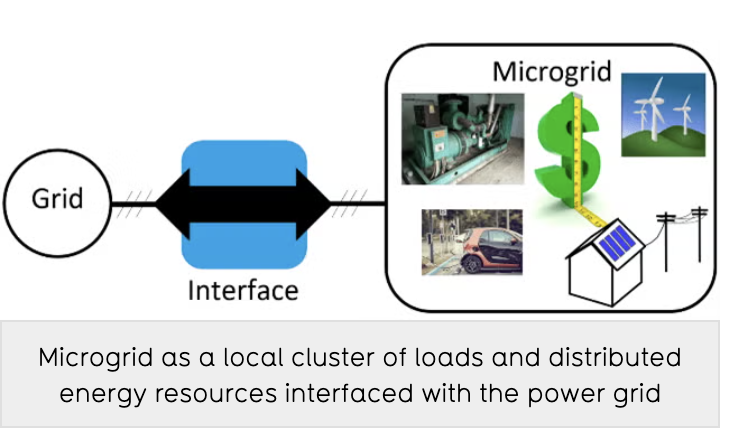 Microgrid Connector Controller (MGC): an effective controllable grid ...